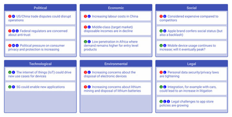 How to do PESTEL Analysis (with examples, template and AI)