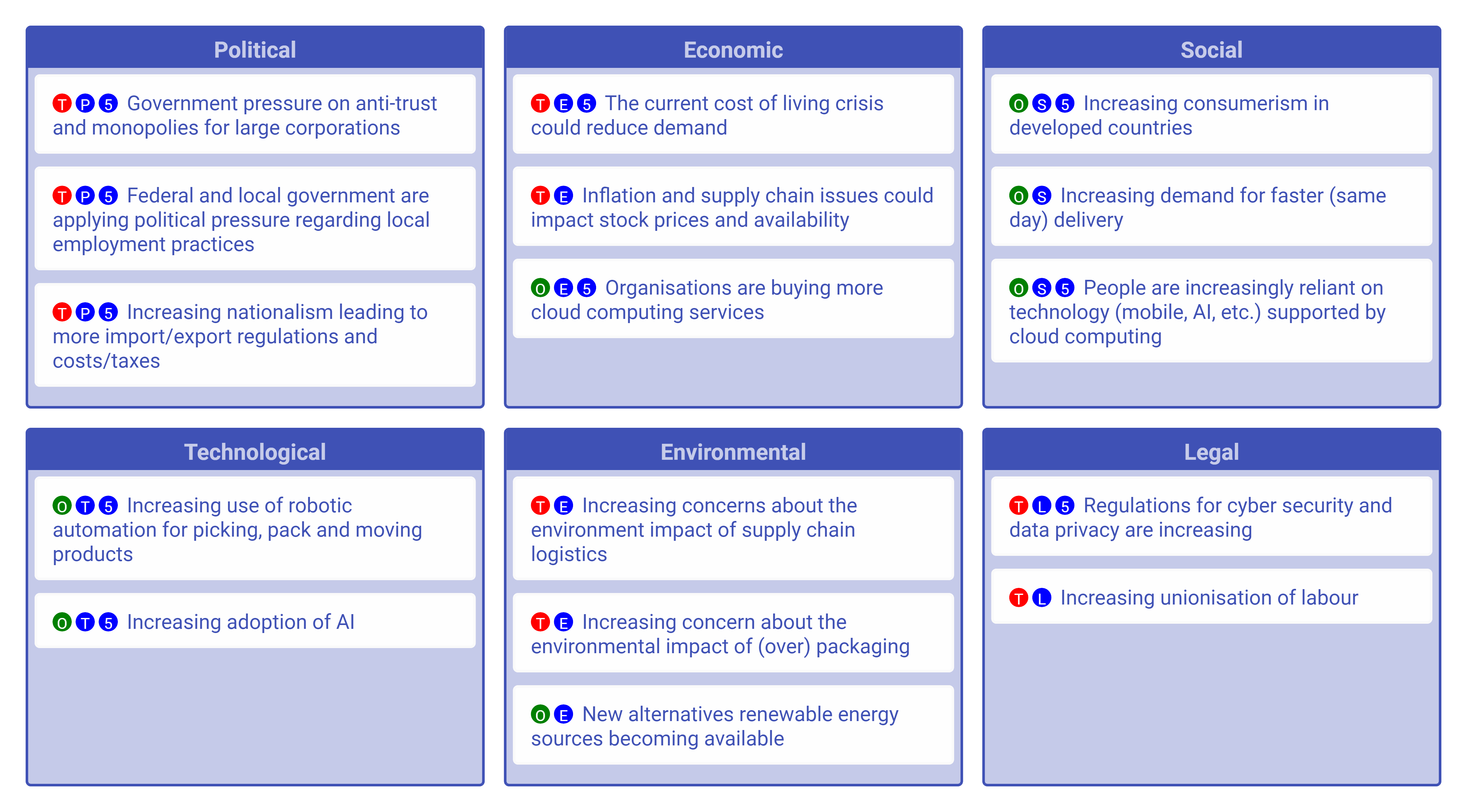 Examples of PESTEL Analyses