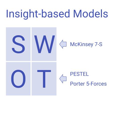 Working with Insights and Insight-based models